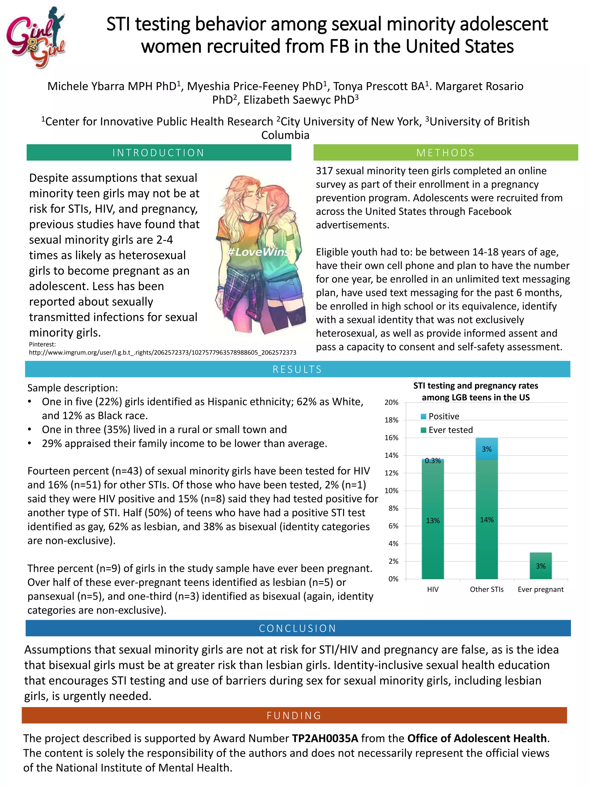 STI testing behavior among sexual minority adolescent women recruited ...