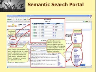 Semantic Web Development for Traditional Chinese Medicine | PPT