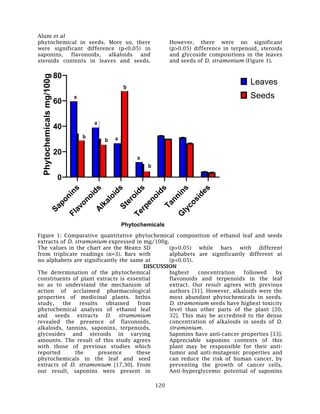 Phytochemical composition of Datura stramonium Ethanol leaf and seed extracts: A Comparative ...