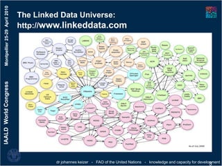 The AGROVOC Concept Server Workbench System: Empowering management of ...