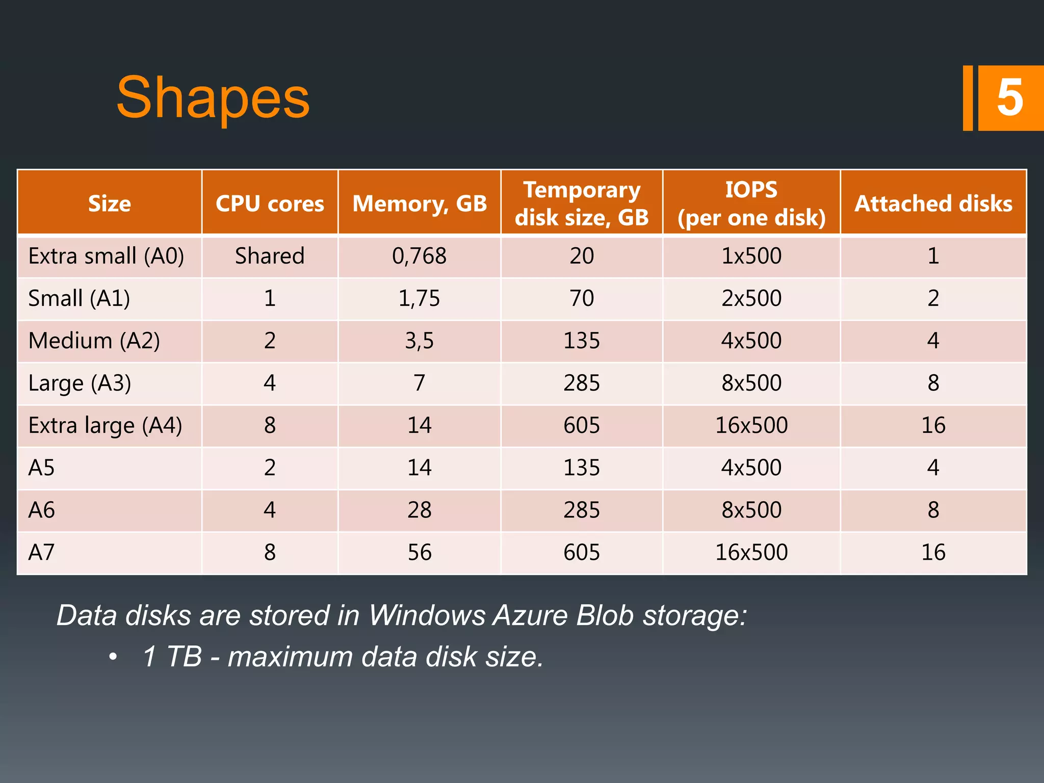 IaaS: Windows Azure Virtual Machines | PPT