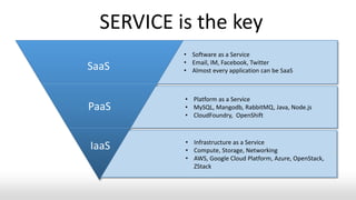IaaS: the past, present and the future | PPTX