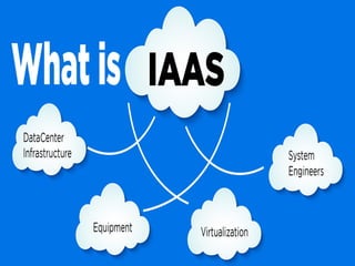 Introduction to IAAS(Infrastructure as a service).pptx