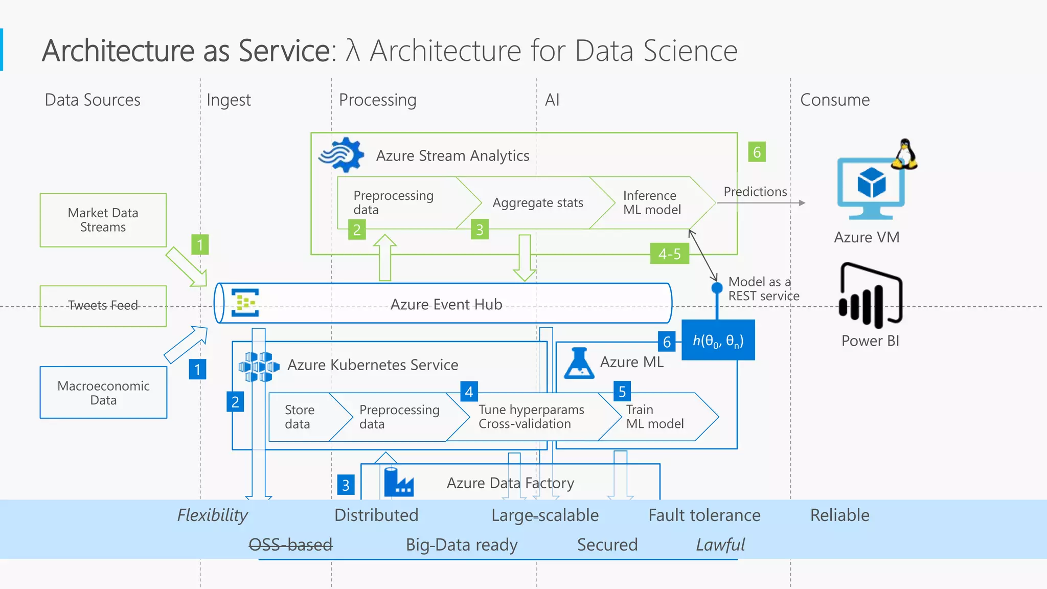 IaaS, PaaS, and DevOps for Data Scientist | PPT