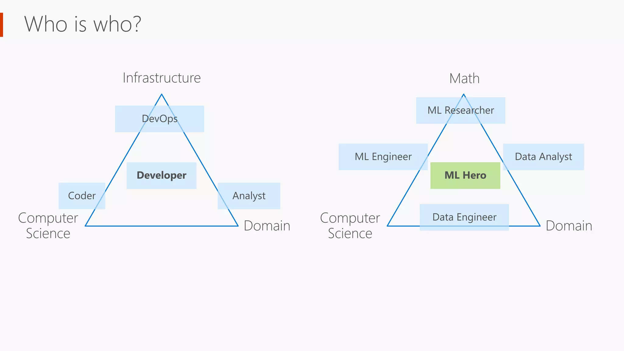 IaaS, PaaS, and DevOps for Data Scientist | PPT