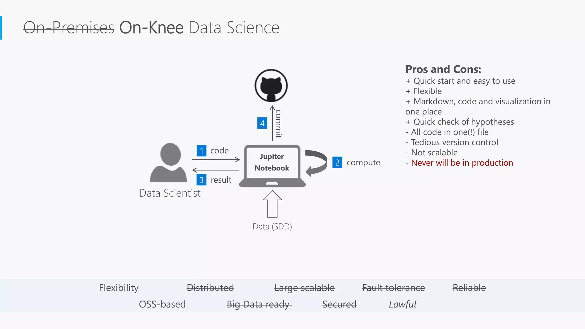IaaS, PaaS, and DevOps for Data Scientist | PPT