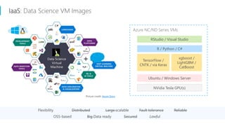 IaaS, PaaS, and DevOps for Data Scientist | PPT