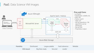 IaaS, PaaS, and DevOps for Data Scientist | PPT