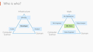 IaaS, PaaS, and DevOps for Data Scientist | PPT