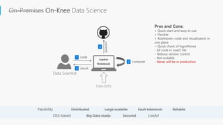 IaaS, PaaS, and DevOps for Data Scientist | PPT