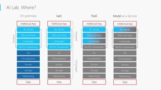IaaS, PaaS, and DevOps for Data Scientist | PPT
