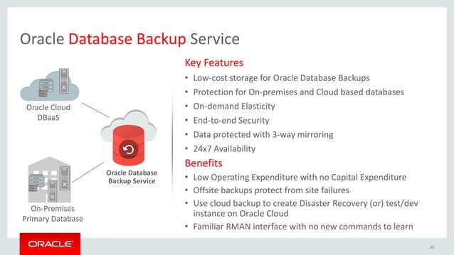 Oracle Storage Cloud Conference | PPT