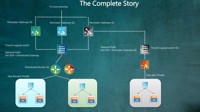 IaaS with Software Defined Networking | PPT