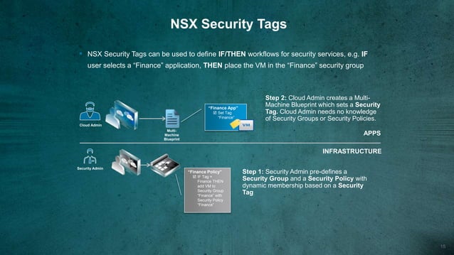 IaaS with Software Defined Networking | PPT