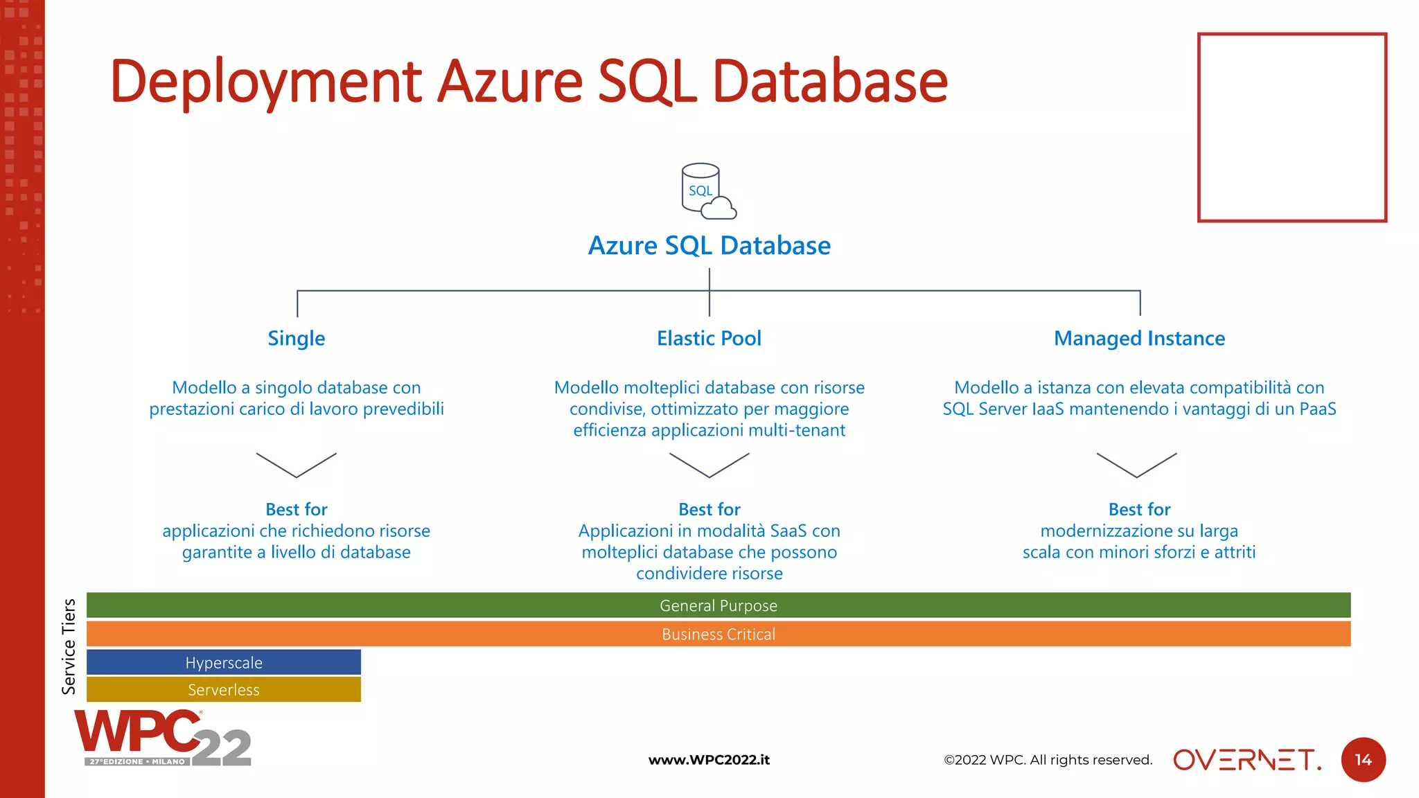 IaaS and PaaS relational databases in the cloud | PPT