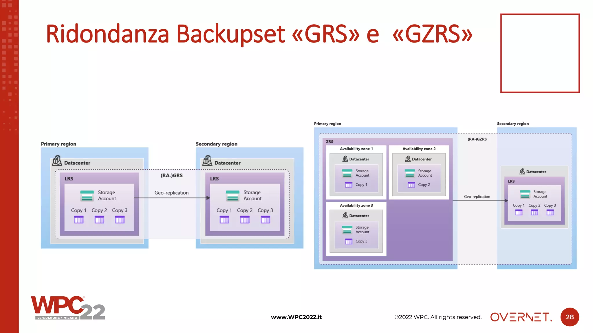 IaaS and PaaS relational databases in the cloud | PPT