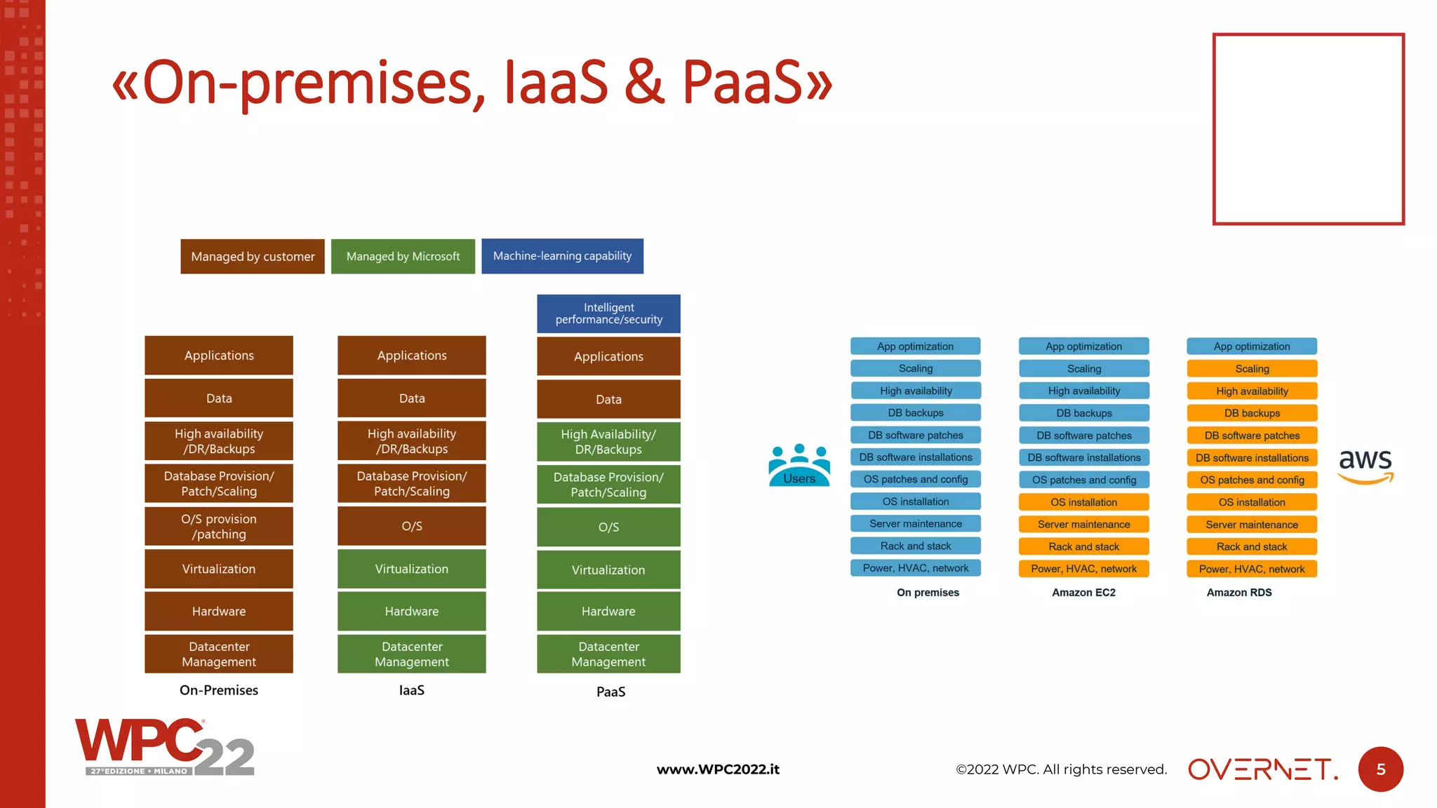 IaaS and PaaS relational databases in the cloud | PPT