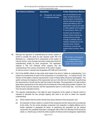 IAASB-ISA-135-first-time-implementation-guidance_Research paper.pdf