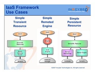 An Introduction to IaaS Framework | PDF
