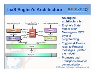 An Introduction to IaaS Framework | PDF
