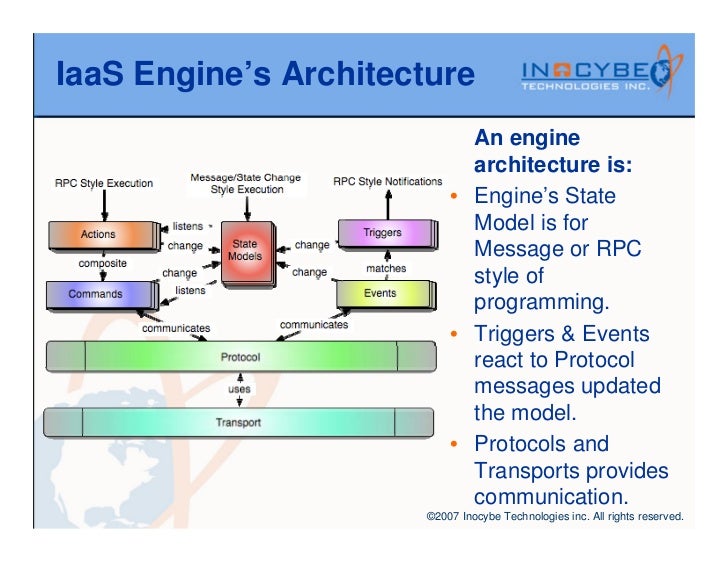 An Introduction to IaaS Framework