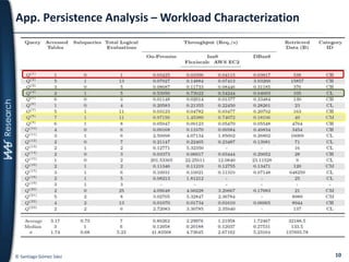 Dynamic_Cloud_Application_Redistribution_Performance_Optimization | PPT