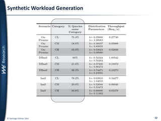 Dynamic_Cloud_Application_Redistribution_Performance_Optimization | PPT