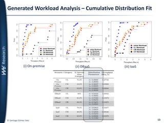 Dynamic_Cloud_Application_Redistribution_Performance_Optimization | PPT