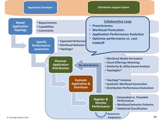 Dynamic_Cloud_Application_Redistribution_Performance_Optimization | PPT