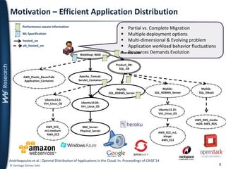 Dynamic_Cloud_Application_Redistribution_Performance_Optimization | PPT