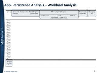 Dynamic_Cloud_Application_Redistribution_Performance_Optimization | PPT