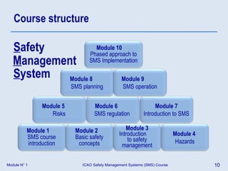 Iaa sms module n° 1 – sms course introduction | PPT
