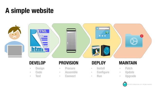 Iaas paas saas | PPT