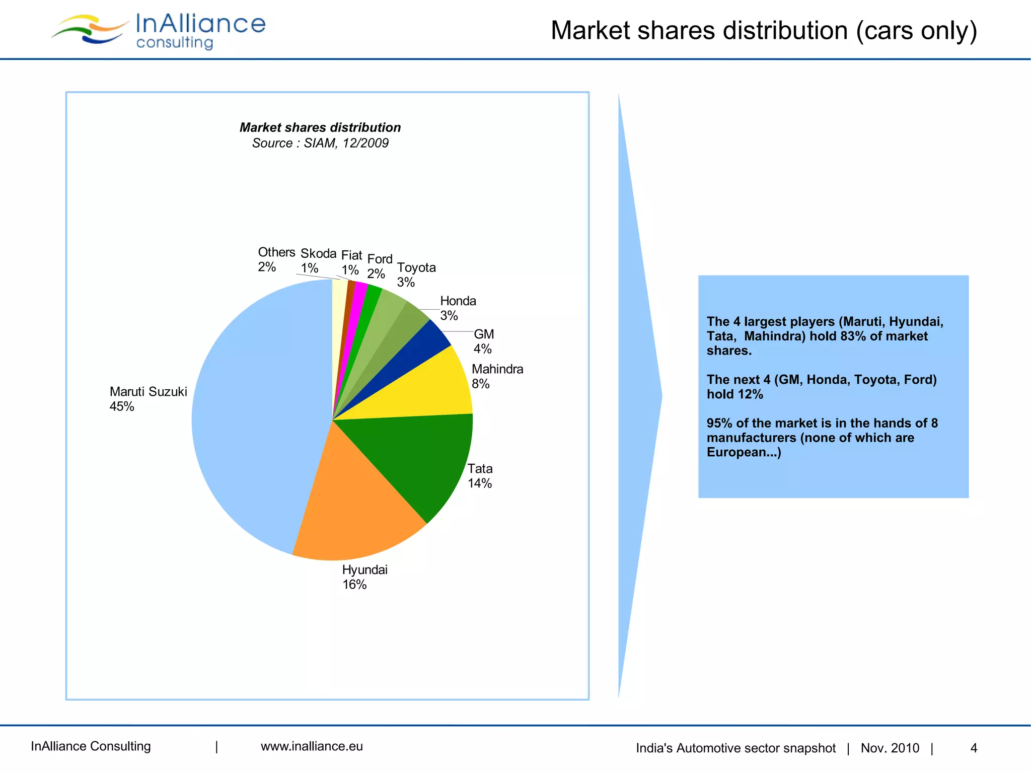 InAlliance Consulting : Indian Automotive Sector snapshot | PDF