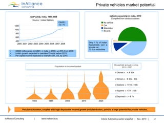 InAlliance Consulting : Indian Automotive Sector snapshot | PDF