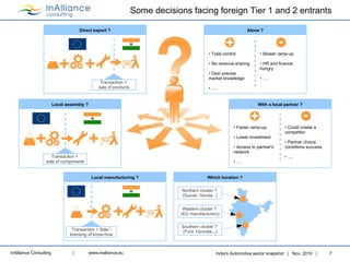 InAlliance Consulting : Indian Automotive Sector snapshot | PDF