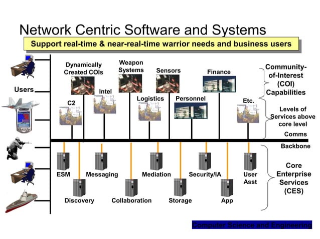 Future of Infrastructure and computing resource | PPT