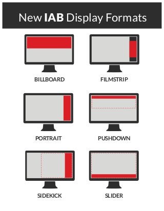 The new IAB display formats