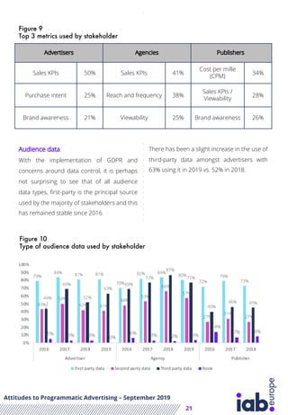 IAB Europe Attitudes-to-programmatic-advertising-report Sept-2019 | PDF