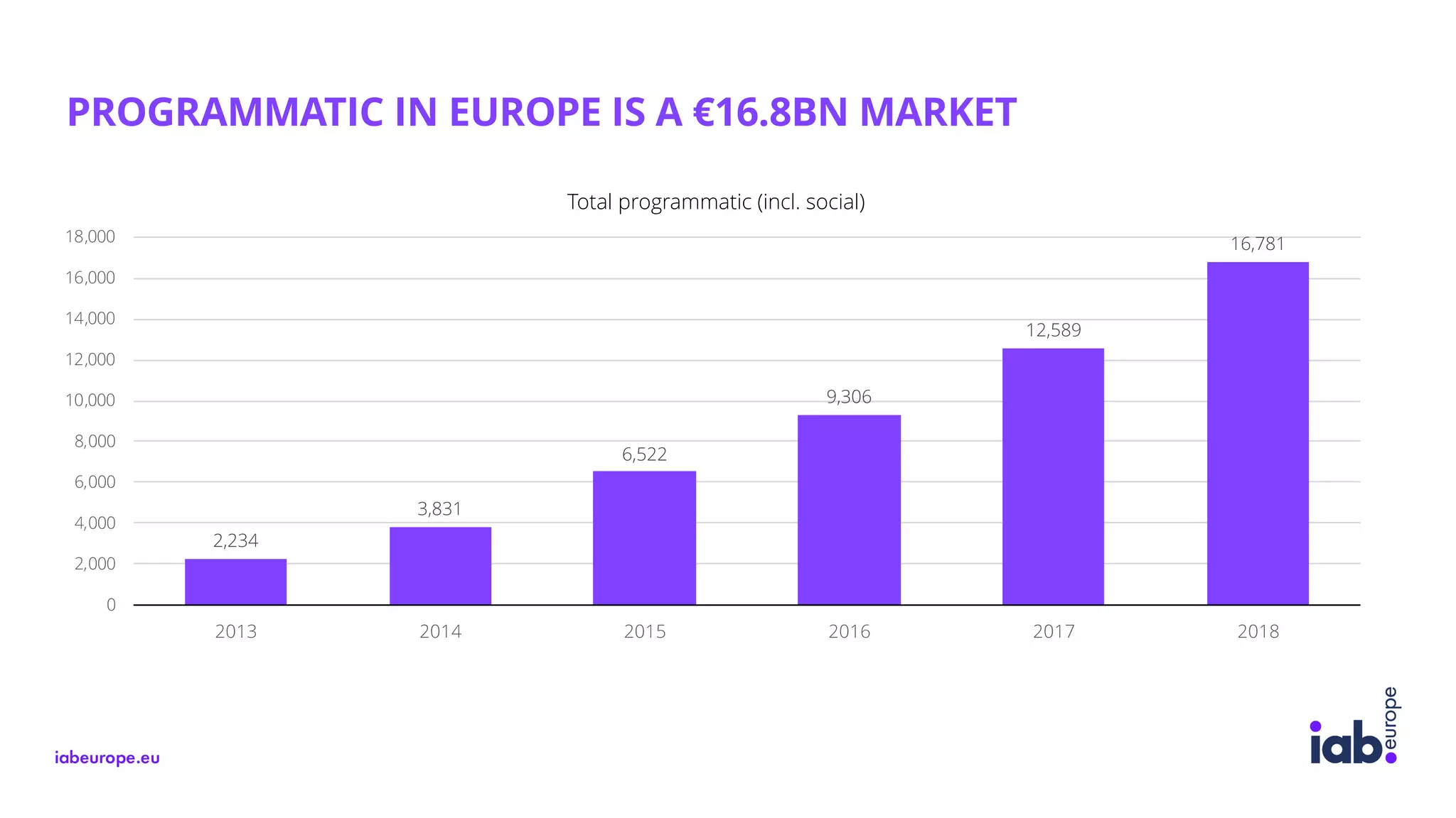 IAB Europe european-programmatic-ad-spend-2018-report-sept-2019 | PPT