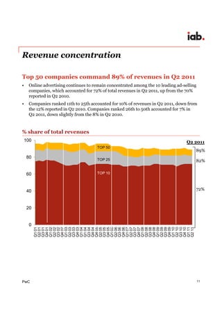 IAB Internet Advertising Revenue Report | PDF