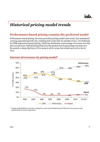 IAB Internet Advertising Revenue Report | PDF