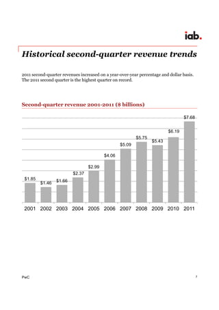 IAB Internet Advertising Revenue Report | PDF