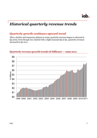 IAB Internet Advertising Revenue Report | PDF