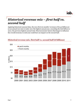 IAB Internet Advertising Revenue Report | PDF