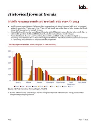 IAB Internet advertising revenue report | PDF