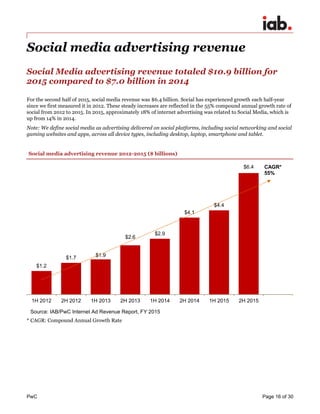 IAB Internet advertising revenue report | PDF