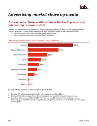 IAB Internet advertising revenue report | PDF
