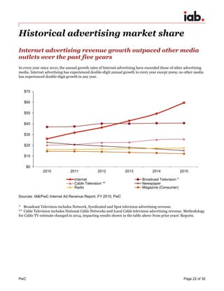 IAB Internet advertising revenue report | PDF