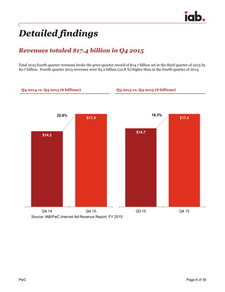 IAB Internet advertising revenue report | PDF
